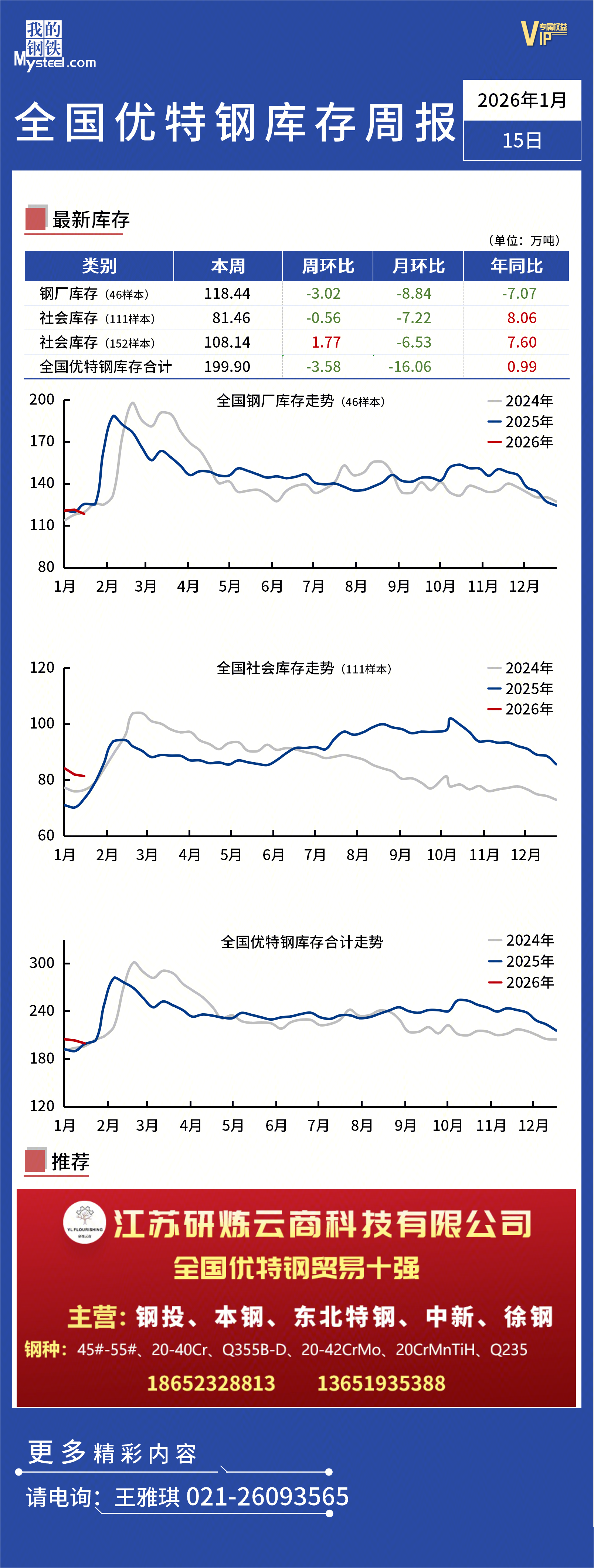 Mysteel数据：全国优特钢库存统计（1 9 1 15） 我的钢铁网